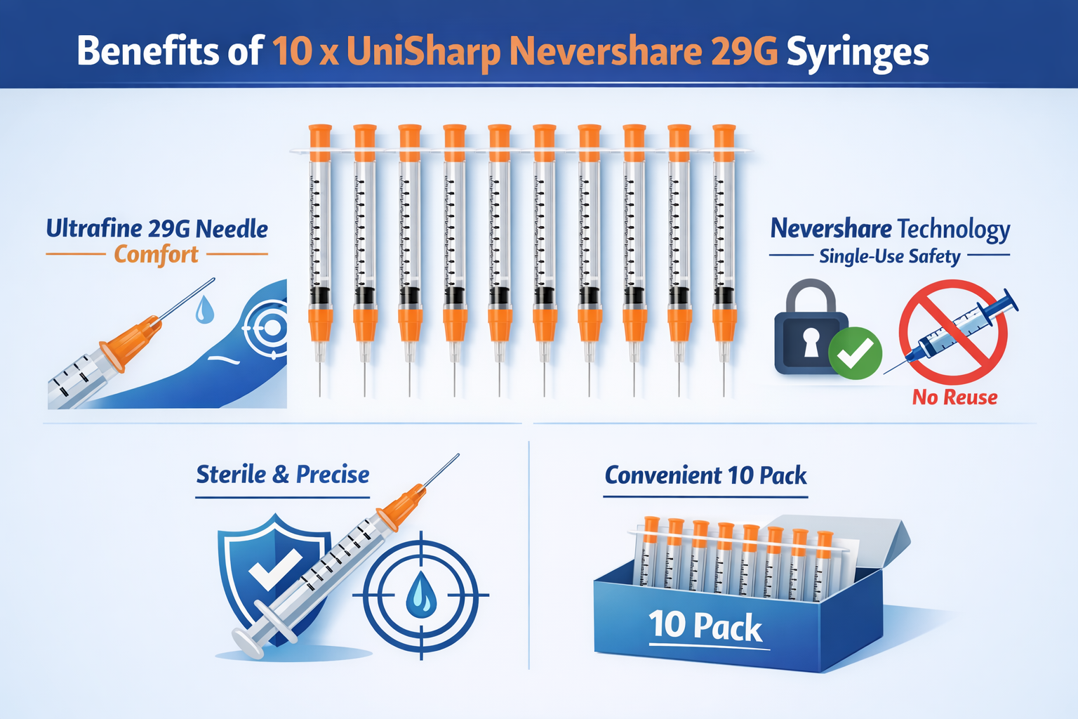 10 X UniSharp Nevershare 29G Syringes – Precise and Sterile