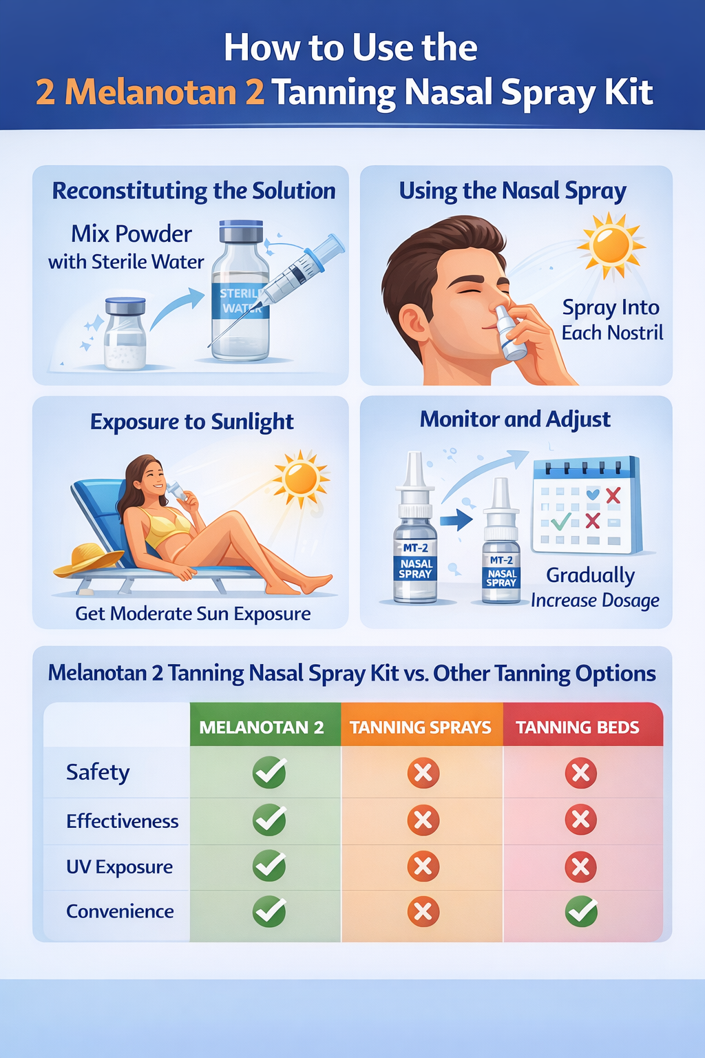 2 Melanotan 2 Tanning Nasal Spray Kits – Easy, Fast Tanning